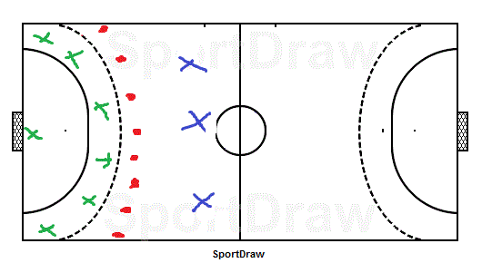 Handball : Handball - defensive drills