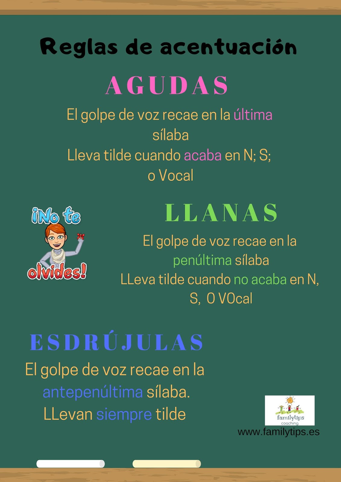 familytips: juego para aprender las reglas de acentuación