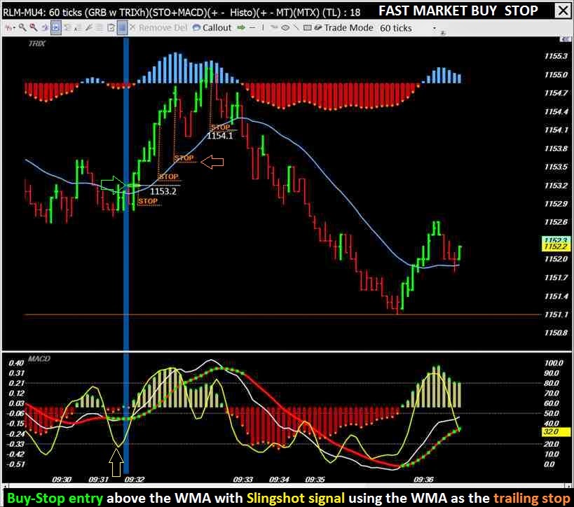 Sharpshorts Day Trading : 7......DISCRETIONARY TRADING ...