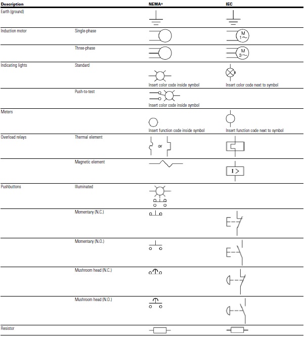 How to Read and Interpret Electrical Shop Drawings –Part Three ...