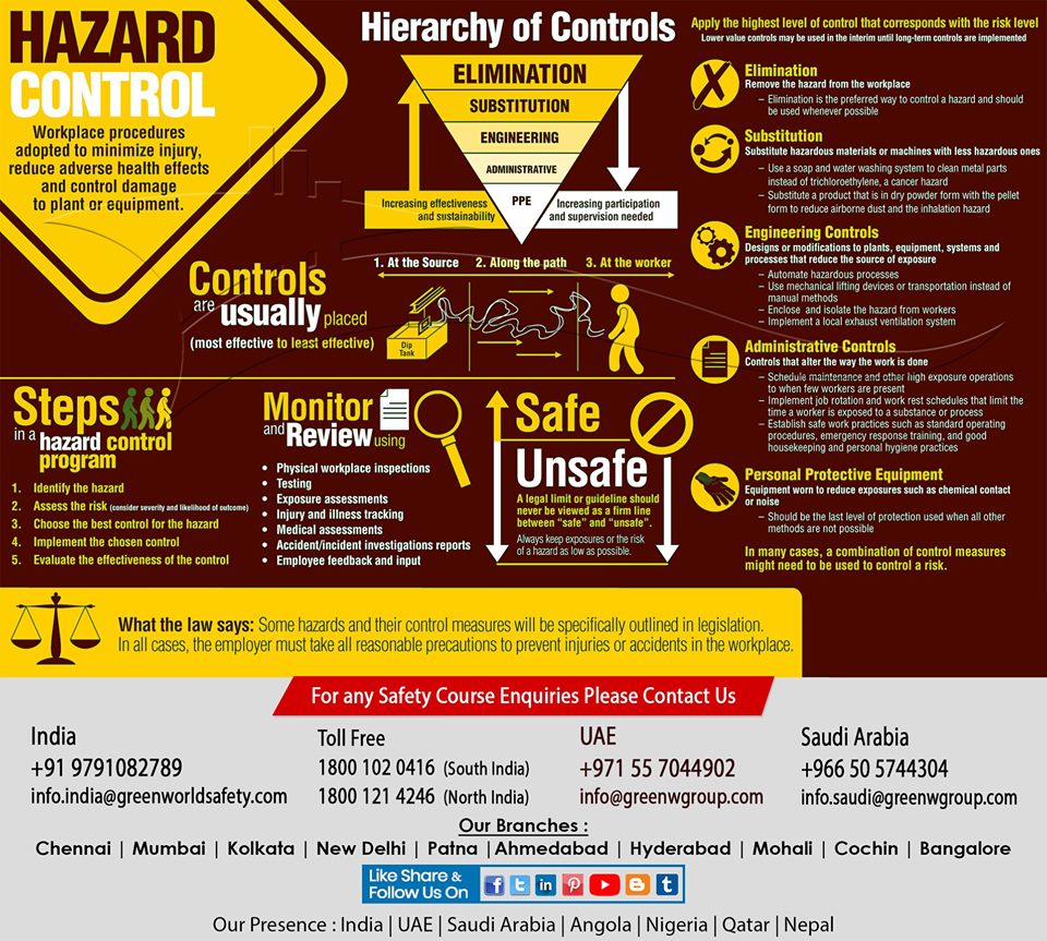 Tips for Hazard Control - GWG