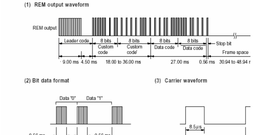 Raspberry Pi Developer's Guide: Remote Control