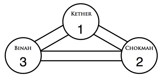 Eu cu mine!: Arborele vieţii este plasat în spatele corpului uman