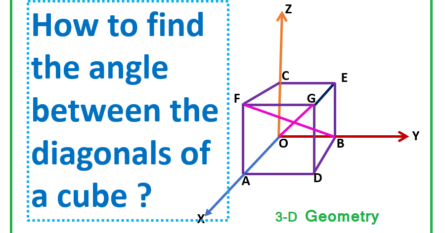 How to find the angle between the diagonals of a cube ? - Math Village