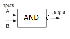 PLC SMART: NAND Gate Logic in PLC