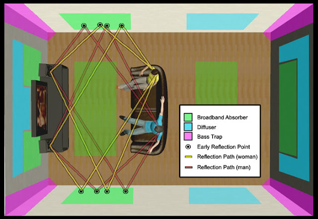 Sistem Akustik Bangunan pada Home Teather dan Bioskop - Arsitur Studio