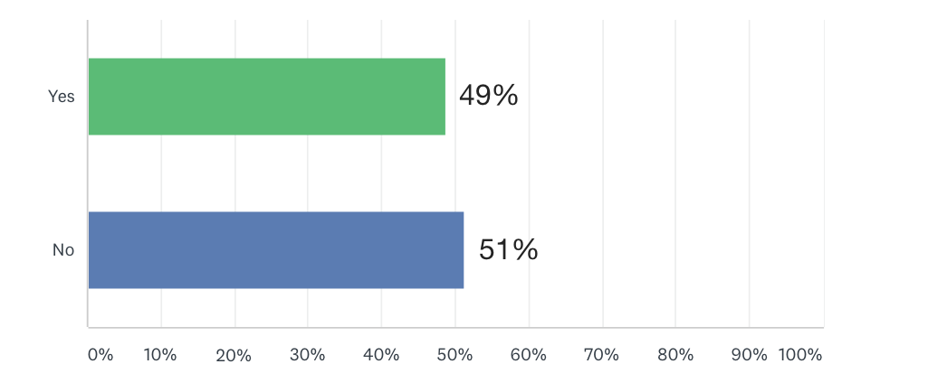 Jakarta EE Survey 2020/2021 - results