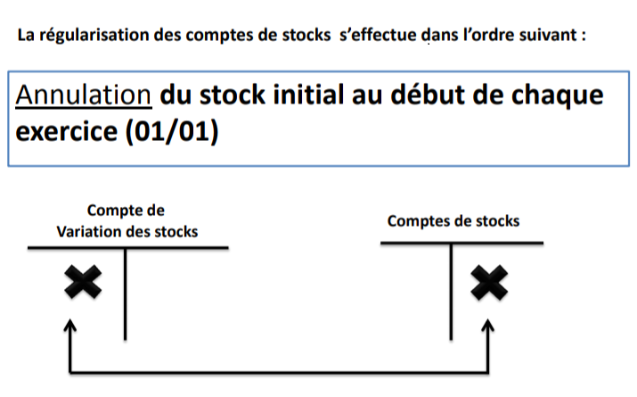 le monde d'économie et statistique: PARTIE 1 : Les travaux de fin d ...