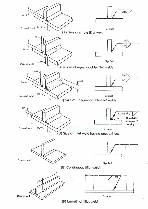 Simbol Las ~ Edukasi Channel