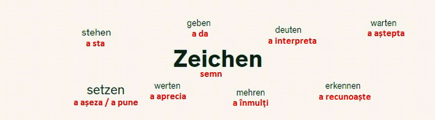 Deutsch für alle: Zeichen