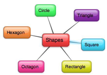 My Road to Teaching: Concept Map- Shapes