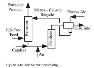 Sobre o indesejável odor dos mercaptanos em produtos petrolíferos, e as ...
