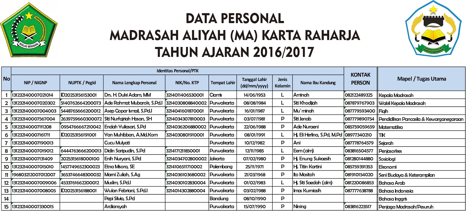 MADRASAH ALIYAH (MA) KARTA RAHARJA PURWAKARTA: DATA PERSONAL