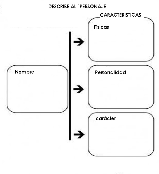 DESCRIPCIÓN DE PERSONAJES - todo para tu clase