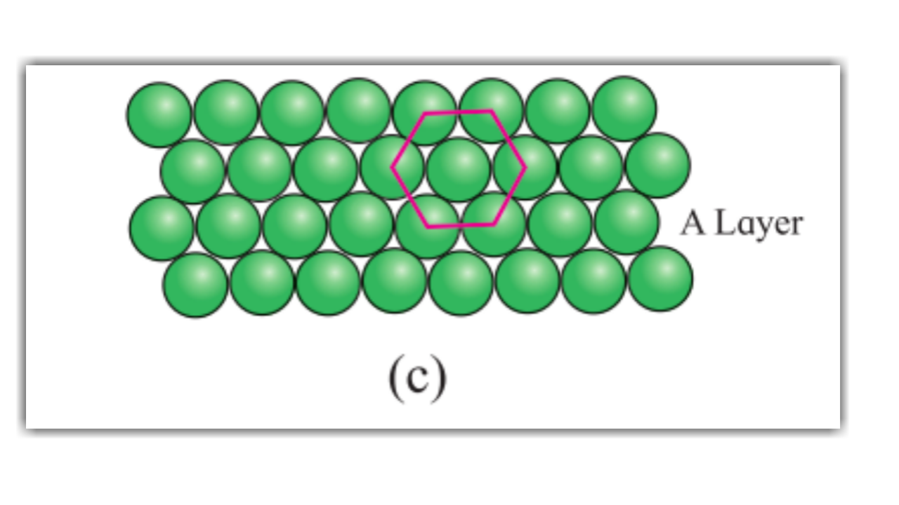Solid State - Notes : Class 12 Chemistry Chapter 1 : Maharashtra State ...