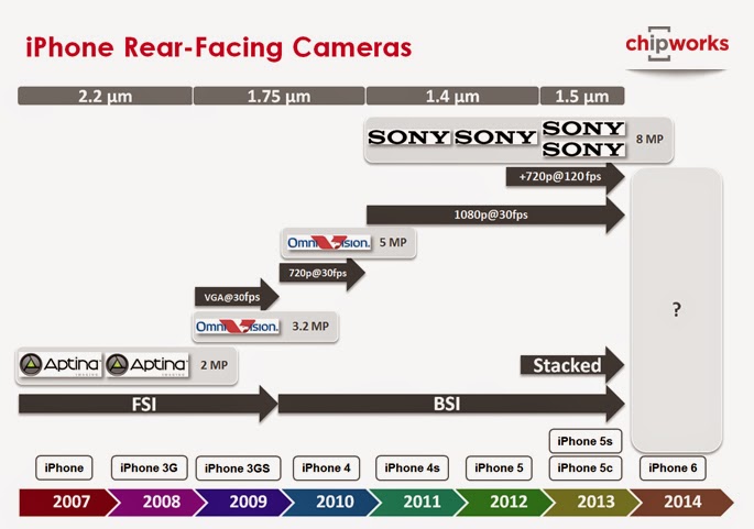 Image Sensors World: iPhone 6 Camera Expectations