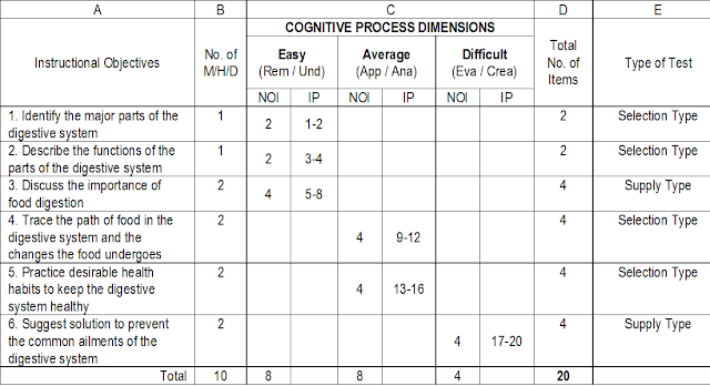 Professors Blog: Planning the Test