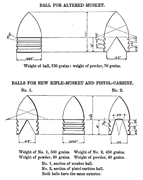 on target shooter nz: The Minie Ball Was Real Progress: