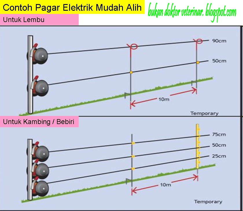 Harga Pagar Elektrik Kebun - Fundacionfaroccr Harga Pagar Elektrik Kebun - Fundacionfaroccr