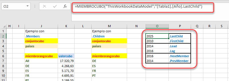 Funciones de CUBO y el Modelo de Datos | EXCEL FORO: Un blog de Excel
