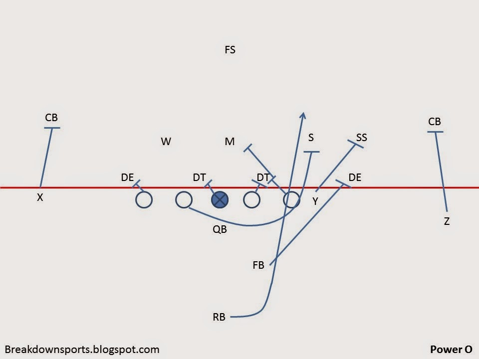 Football Fundamentals: RB and HB Blocking