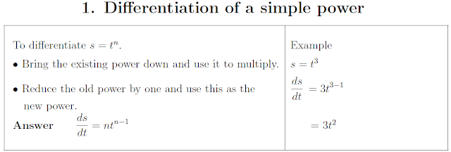 BASIC DIFFERENTIATION: Part 1 - Engineering Mathematics 1 DBM10013 ...