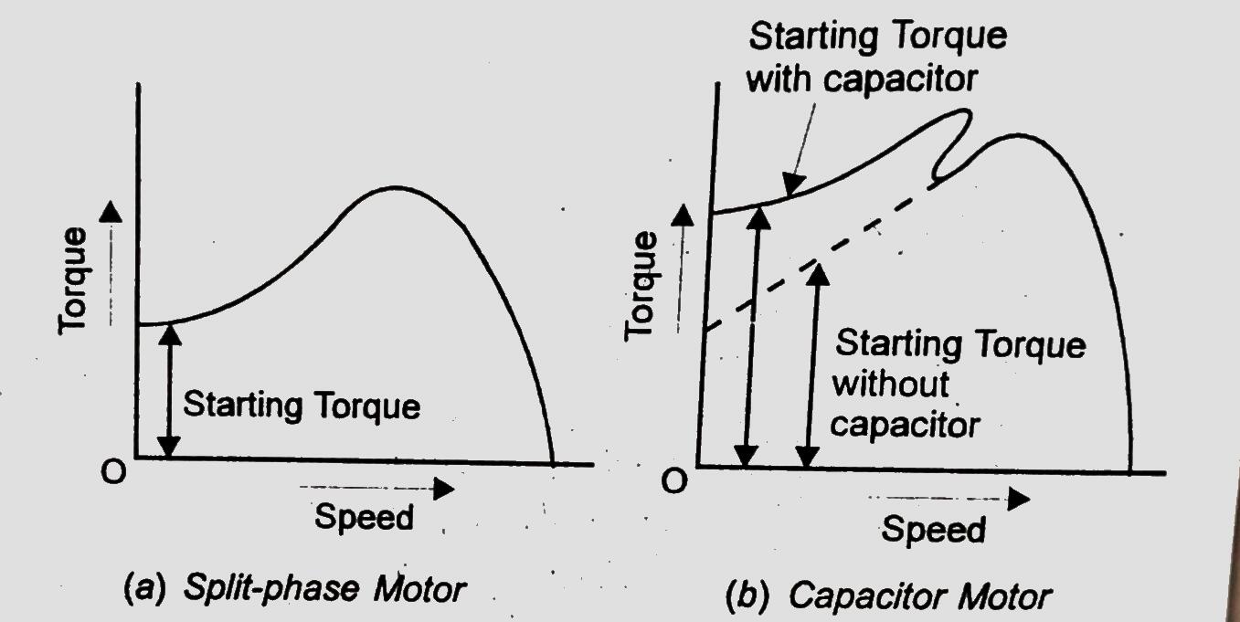 Single Phase Motors - Electrical Hub