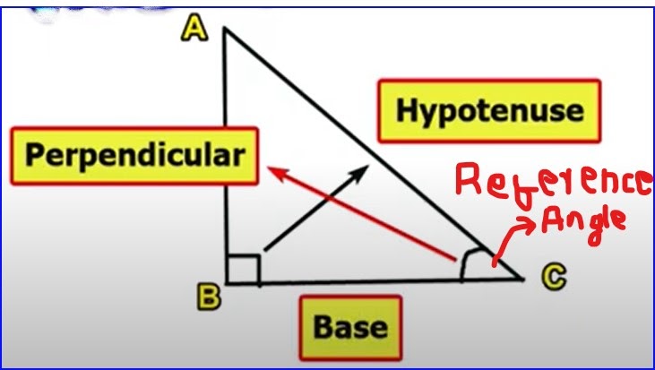 Right Angled Triangle