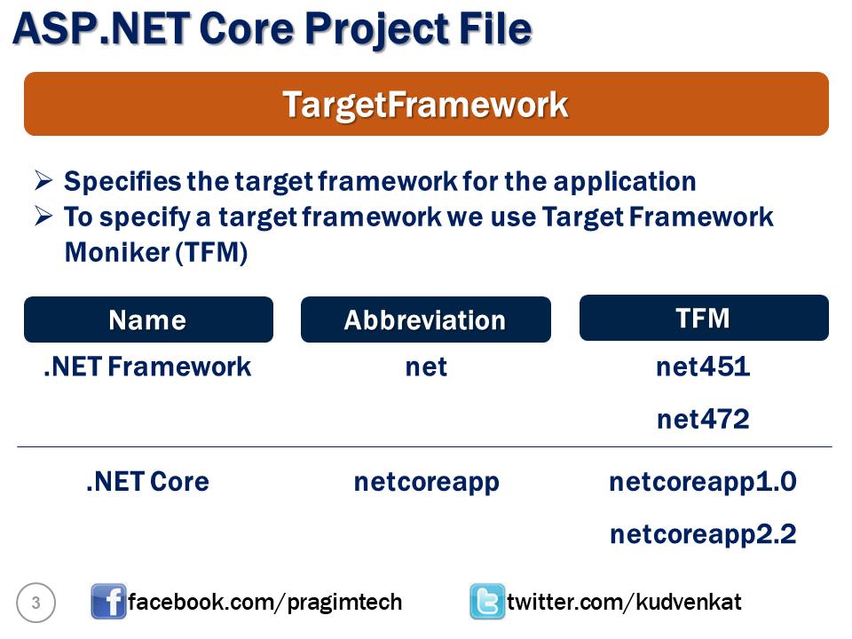Sql Server Net And C Video Tutorial Aspnet Core Project File Slides
