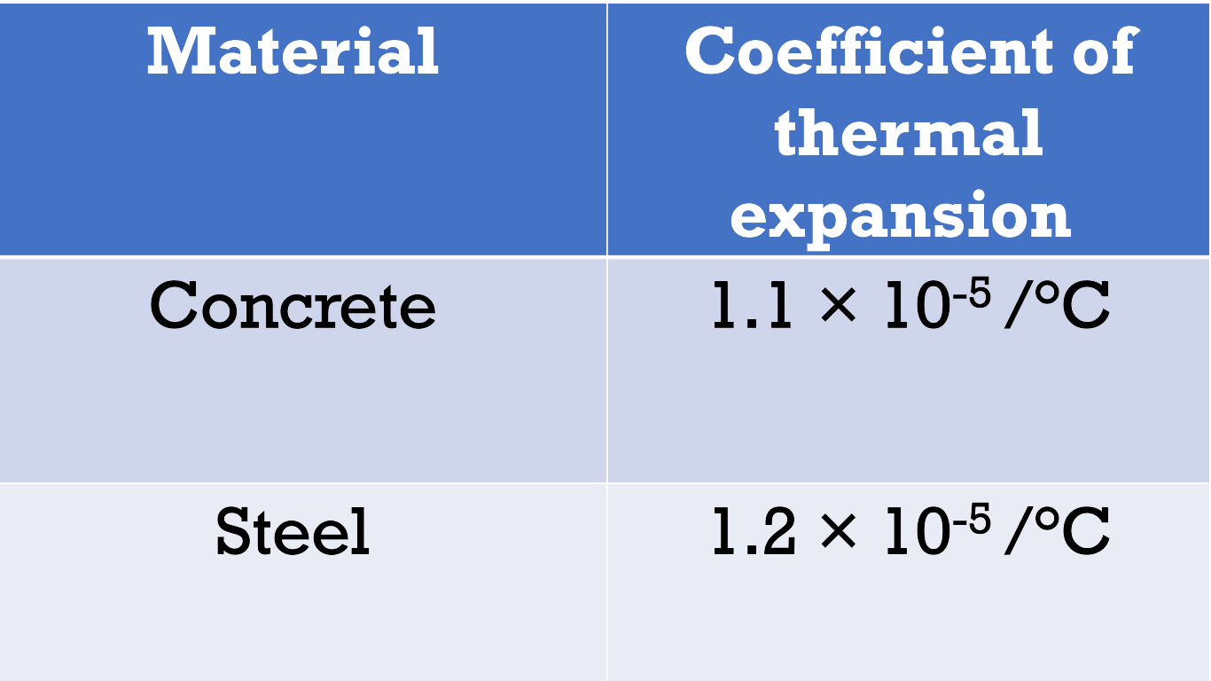 Why Are The Steel Bars Used With Concrete In RCC Why Are The Bars Of why-are-the-steel-bars-used-with-concrete-in-rcc-why-are-the-bars-of