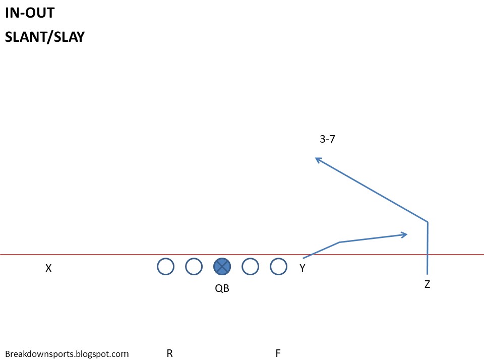 What Is A Slant In Football at Lachlan Ord blog