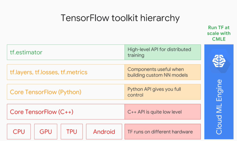 Tensorflow