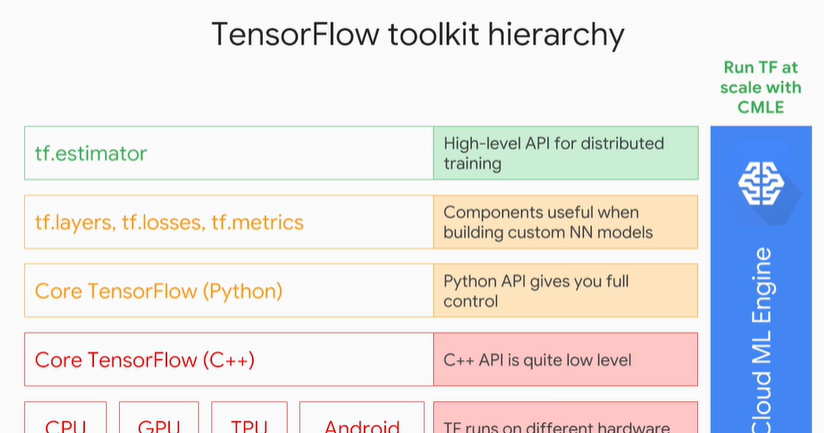 Tensorflow