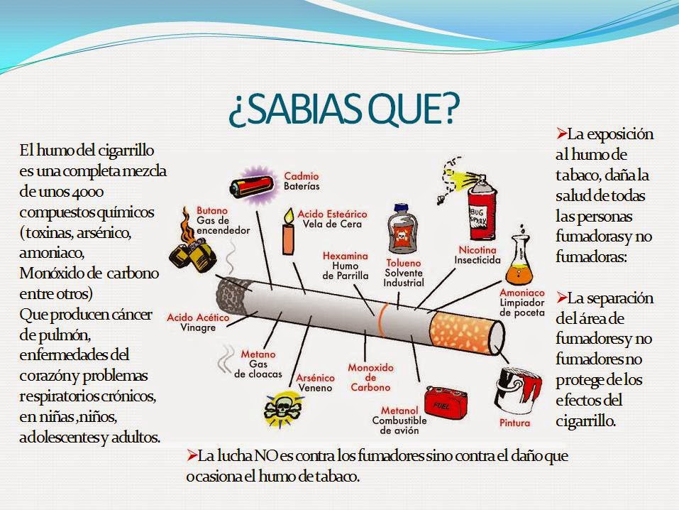 Desde las gavetas de mi escritorio: Tabaquismo y enfermedad