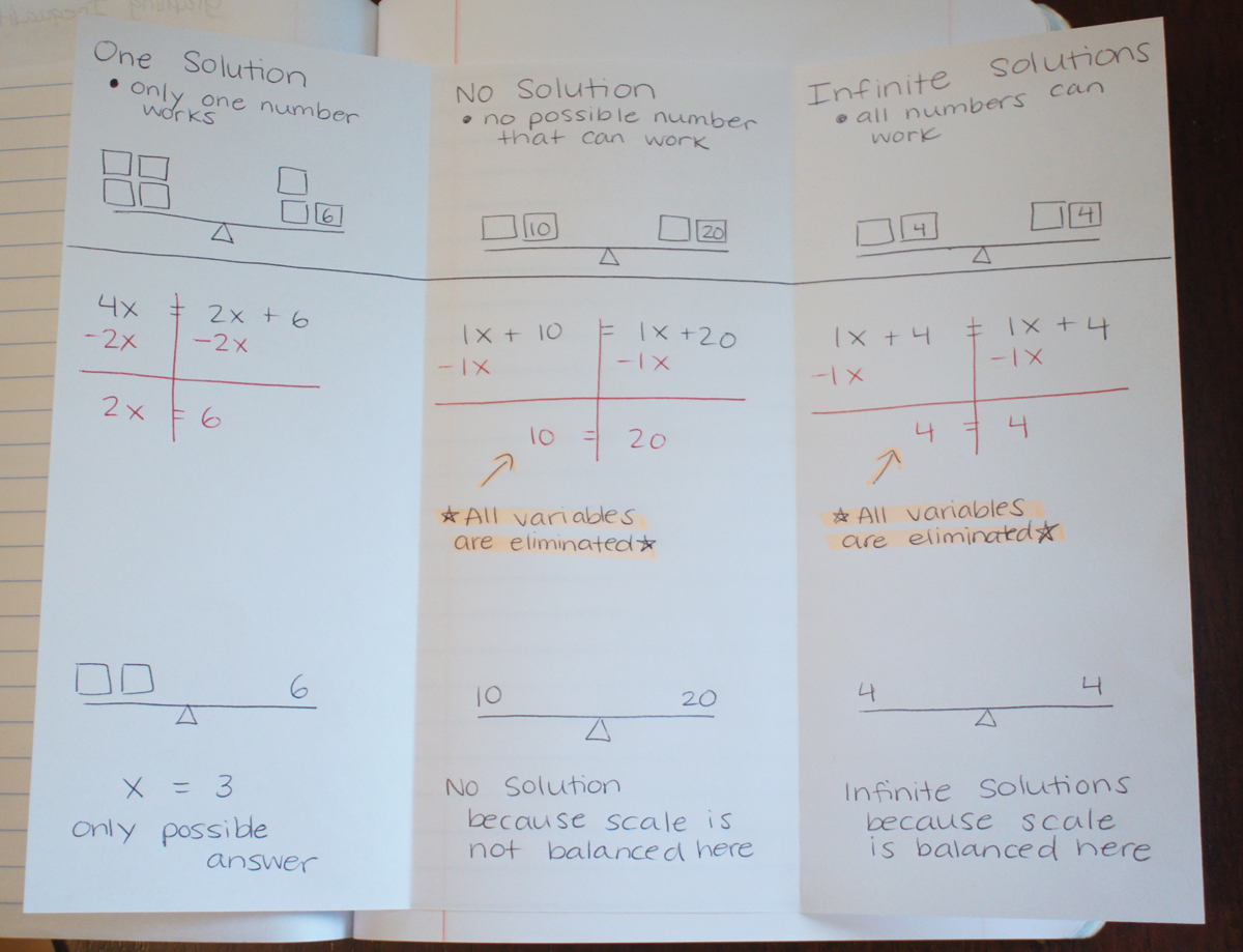 Everybody is a Genius: Solving Special Case Equations