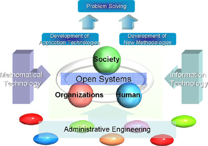 Teaching for Meaningful Learning Using Technology