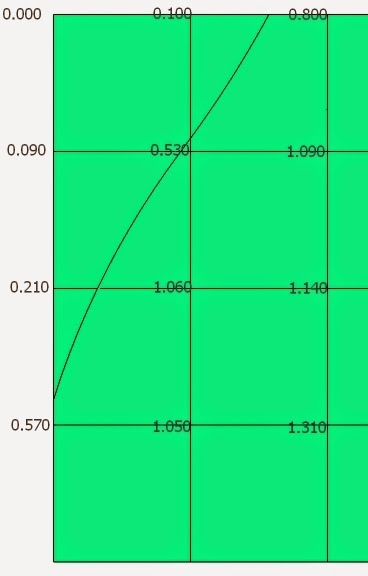 Buildsum: Contours and Contouring from Grid Surveys.