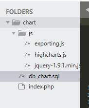 Mudah Membuat chart dengan PHP MySQL dan Highchart