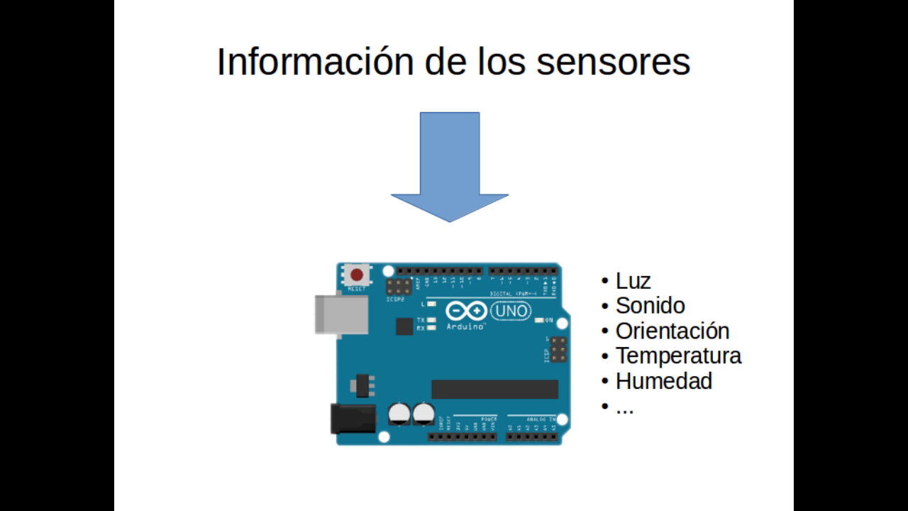 Capítulo 1 - Introducción