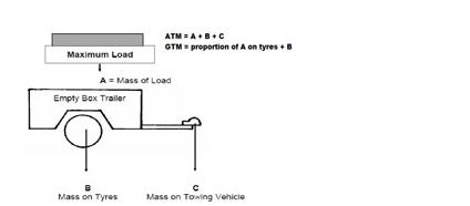 AUSSIE SPEC US CARAVANS: New Import Approval Application for Small Road ...