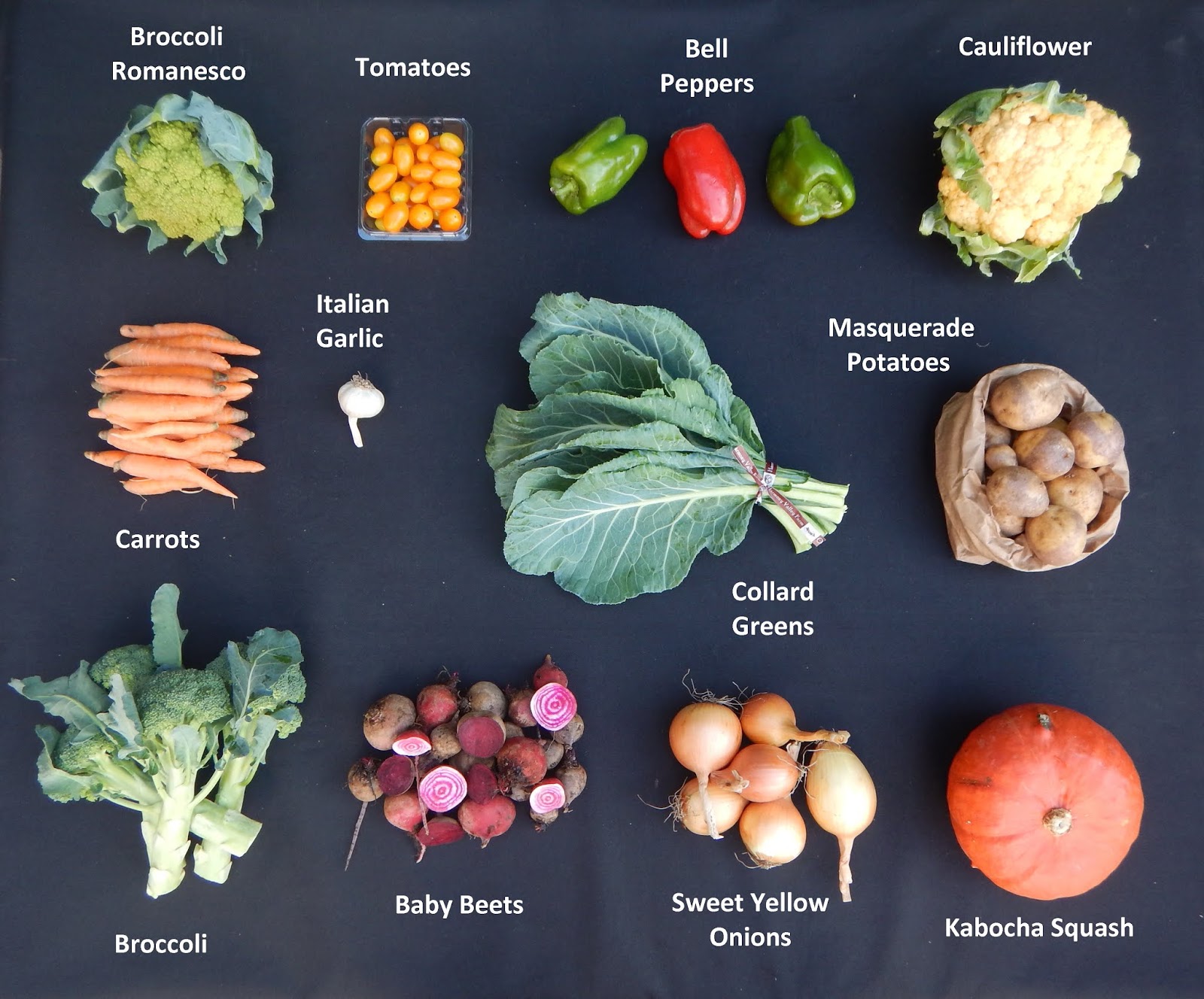 Harmony Valley Farm: September 27, 2018 - This Week's Box Contents ...