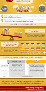 BPI Family Savings Bank Introduces Step Up Payment Plans for Auto ...