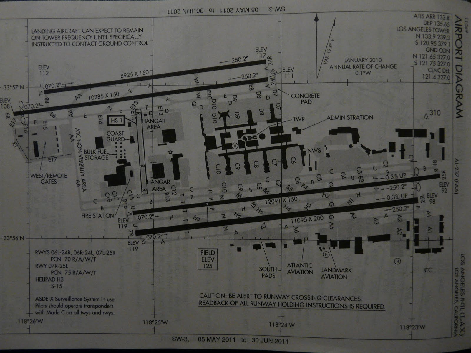 View from the control tower: The Remote Gates