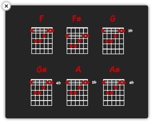 Bentuk akord batang yang serupa dengan E Mayor dan minor - Chord Gitar ...
