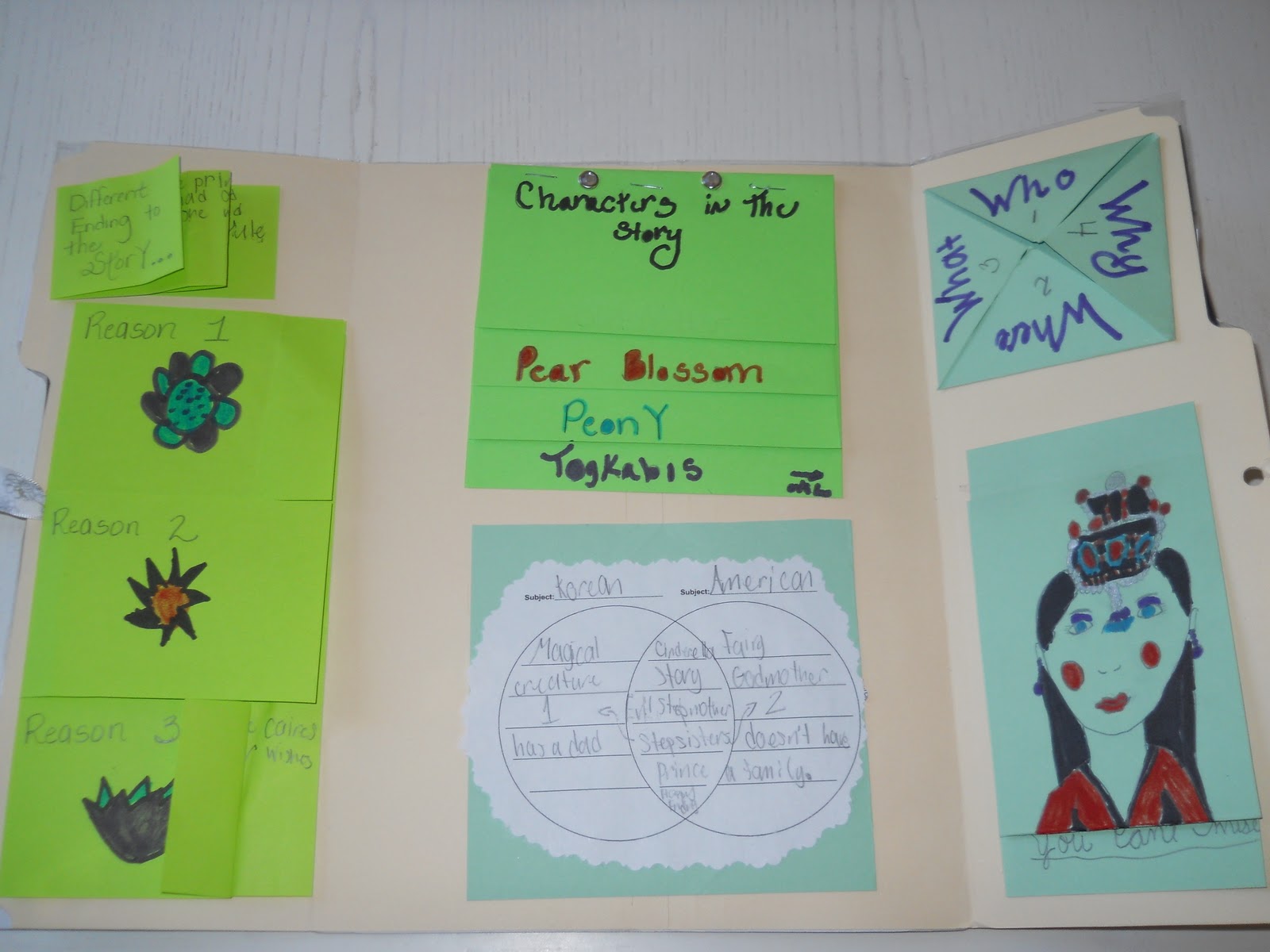 Creatively Homeschooling 4 Two: Lapbooks for Different Ages and Subjects