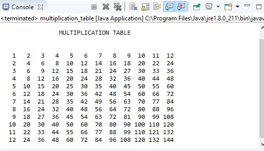 Free Programming Source Codes And Computer Programming Tutorials Multiplication Table In Java