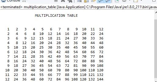 Free Programming Source Codes And Computer Programming Tutorials Multiplication Table In Java