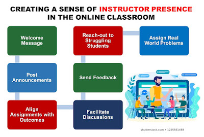 DIGital Structures: Creating a Sense of Instructor Presence in the ...