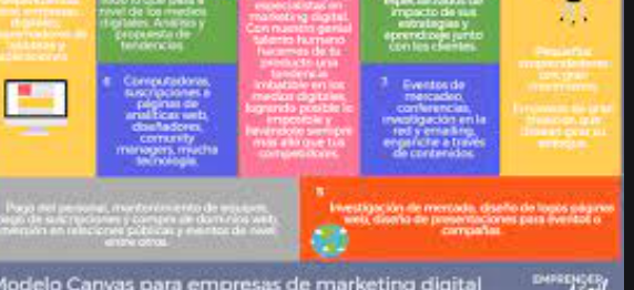 ¿Qué es Canvas en el Marketing Digital?