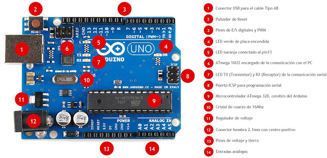 PRÁCTICAS EN ARDUINO